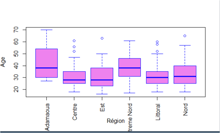 cours 3 : langage R et RStudio - LASStatistique
